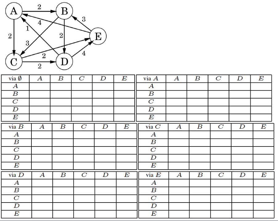 Solved Floyd’s Algorithm: Complete the table below using | Chegg.com Solved Floyd’s Algorithm: Complete the table below using | Chegg.com