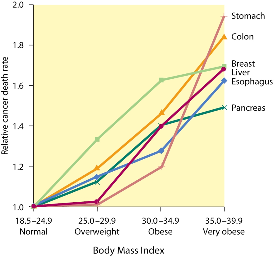 Solved Explain each diagram; what was the main point of the | Chegg.com