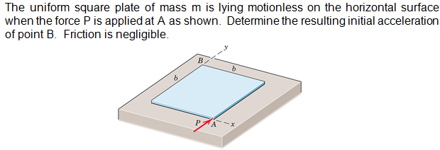 The uniform square plate of mass m is lying | Chegg.com