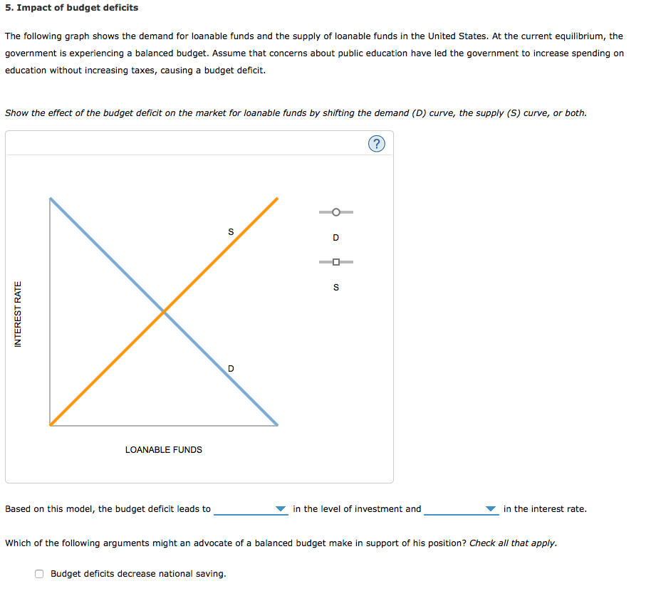 Solved 5. Impact of budget deficits The following graph | Chegg.com