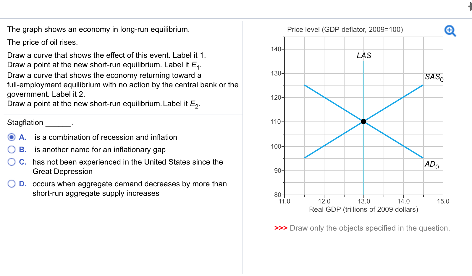 Solved The graph shows an economy in long-run equilibrium. | Chegg.com