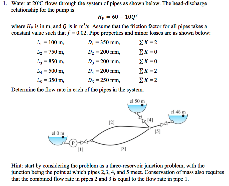 Solved 1. Water at 20°C flows through the system of pipes as | Chegg.com