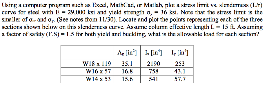 Using a computer program such as Excel, MathCad, or | Chegg.com