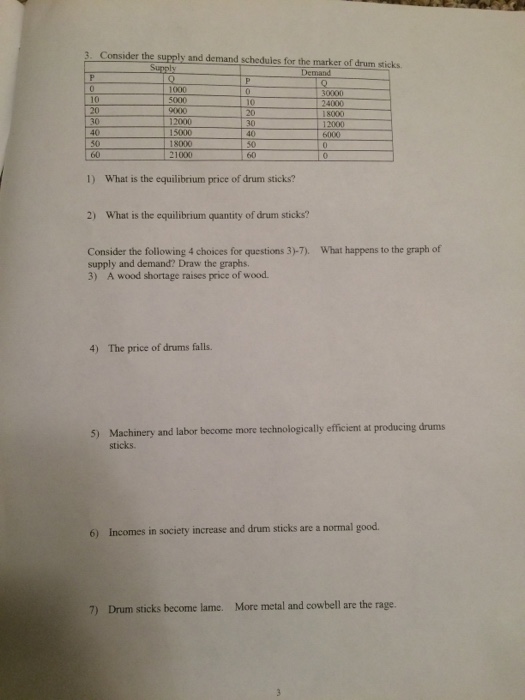 Solved Consider the supply and demand schedules for the | Chegg.com