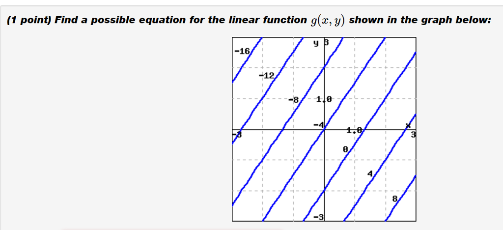 Solved Find A Possible Equation For The Linear Function G X
