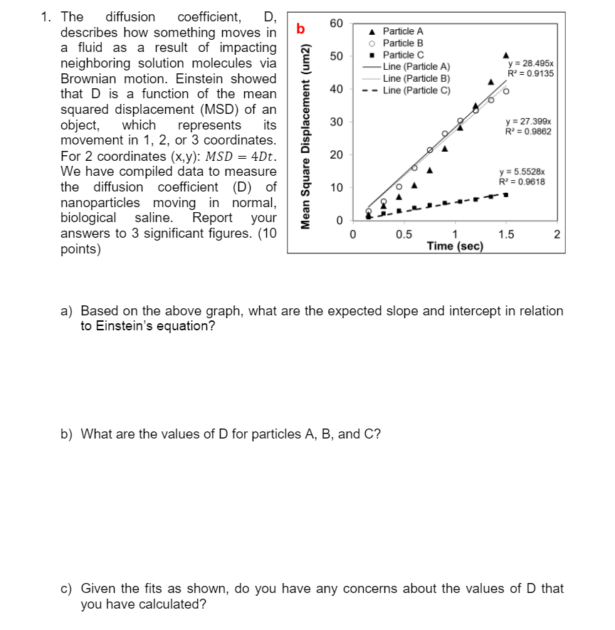The diffusion coefficient D, describes how something | Chegg.com