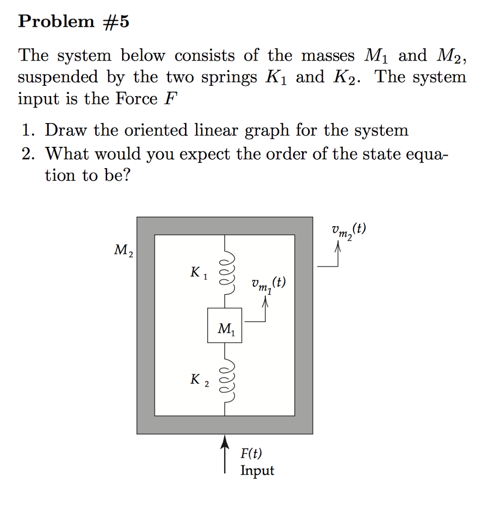 Solved The system below consists of the masses M_1 and M_2, | Chegg.com