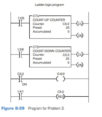Study the ladder logic program in Figure 8-39 , and | Chegg.com