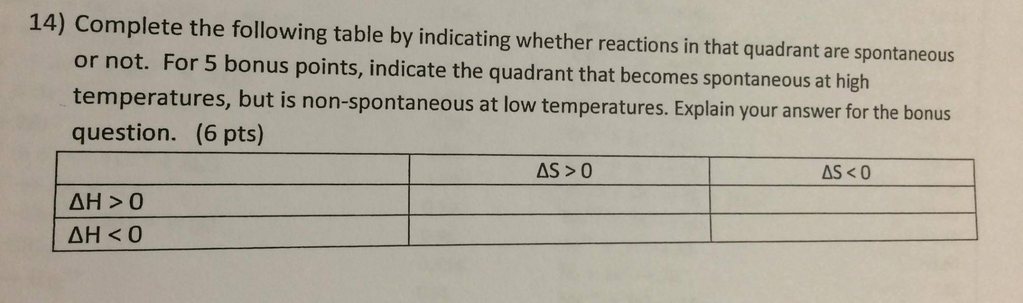 Solved Complete the following table by indicating whether | Chegg.com