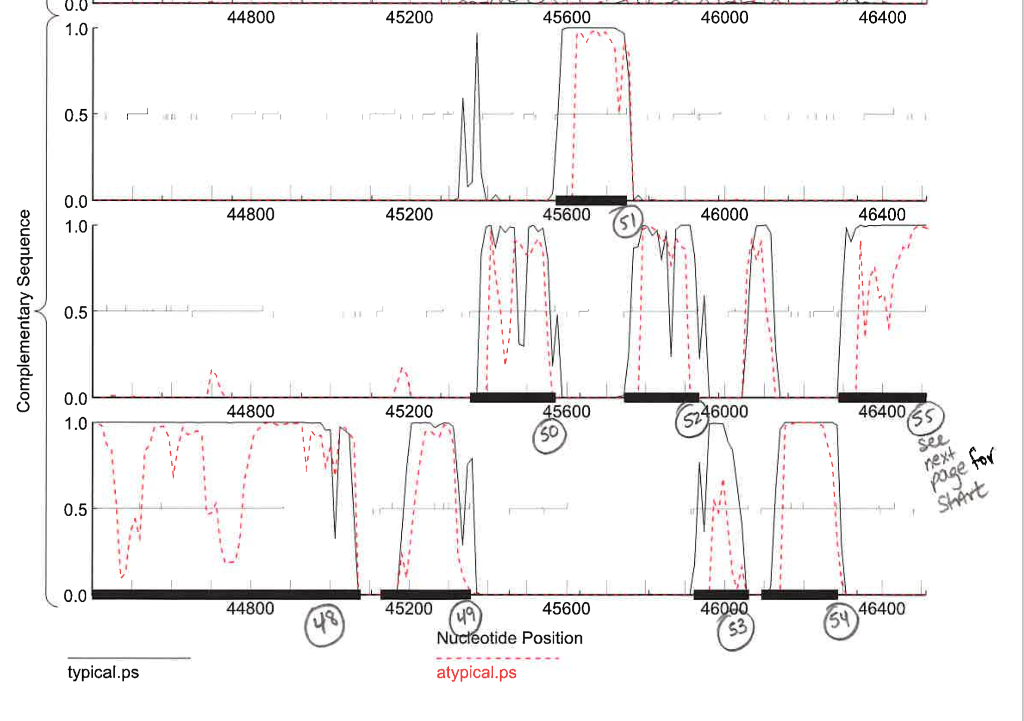 Solved coding potential map, does start option capture all | Chegg.com