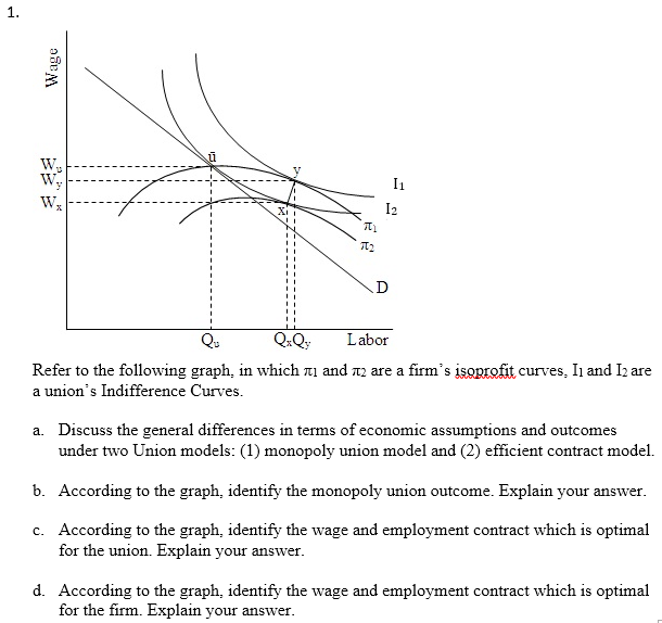 Solved Refer to the following graph, in which pi 1 and pi | Chegg.com