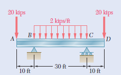 Solved Determine the section modulus and select the most | Chegg.com