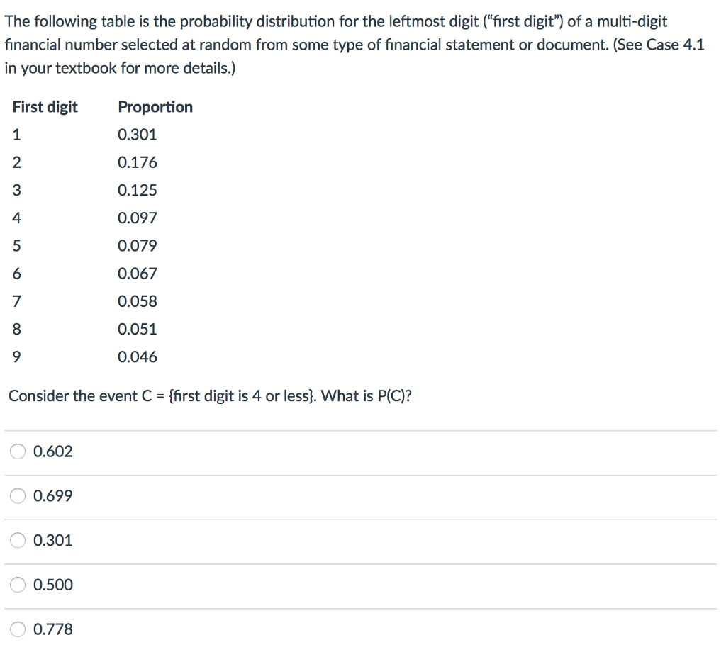 Solved The following table is the probability distribution | Chegg.com