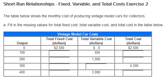 Solved Short-Run Relationships Fixed, Variable, and Total | Chegg.com