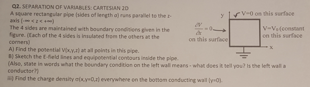 A square rectangular pipe (sides of length a) runs | Chegg.com