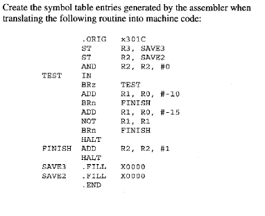 Solved Create the symbol table entries generated by the | Chegg.com