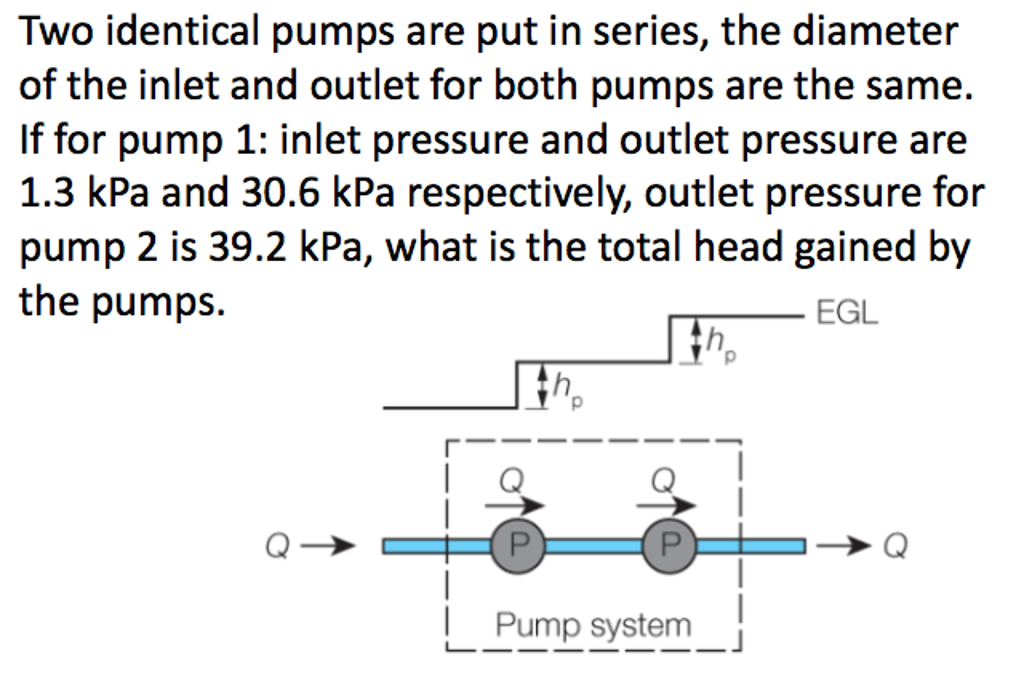 Two identical pumps are put in series, the diameter | Chegg.com