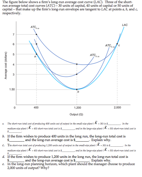 Solved The Figure Below Shows A Firms Long Run Average Cost