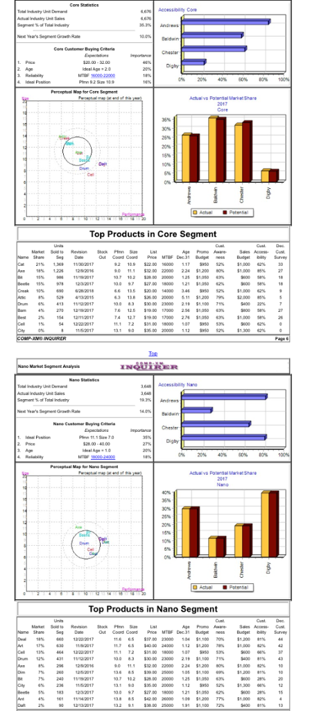Solved TQM Initiative Process Management Initiatives | Chegg.com