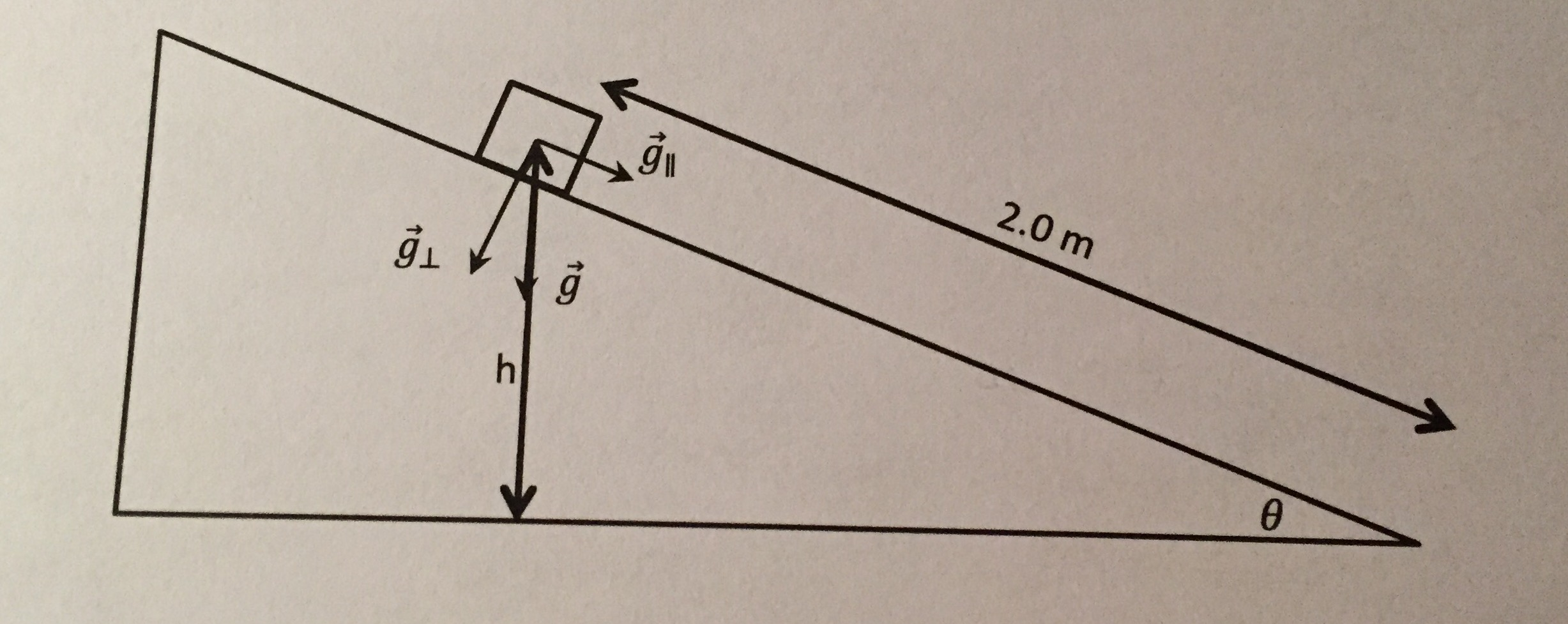 Solved A) The image below represents a frictionless inclined | Chegg.com