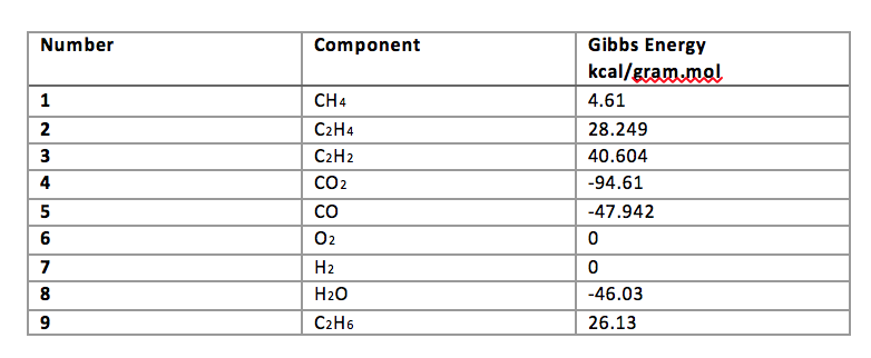 Solved At equilibrium, ethane reacts with steam to form the | Chegg.com
