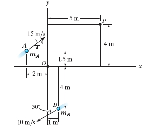 Solved Determine the angular momentum HO of each of the two | Chegg.com