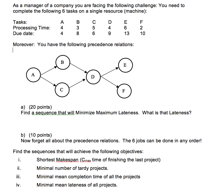 Solved As a manager of a company you are facing the | Chegg.com