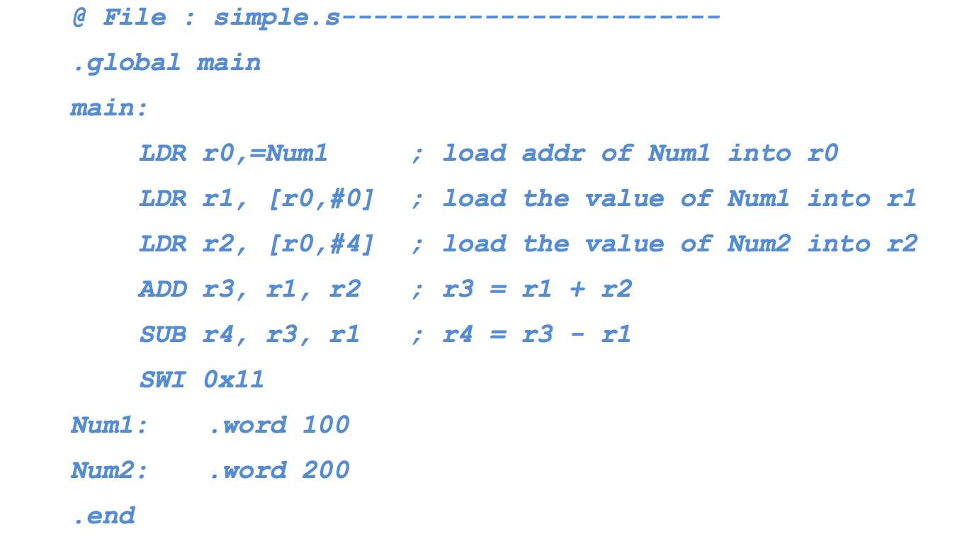 Solved After understanding the working of the | Chegg.com