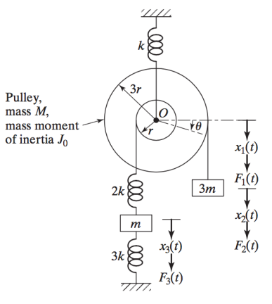 Solved Derive the equations of motion of the system shown in | Chegg.com