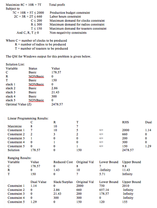 Solved Maximize 8C + 10R Subject to 7T Total profit 7CIOR | Chegg.com
