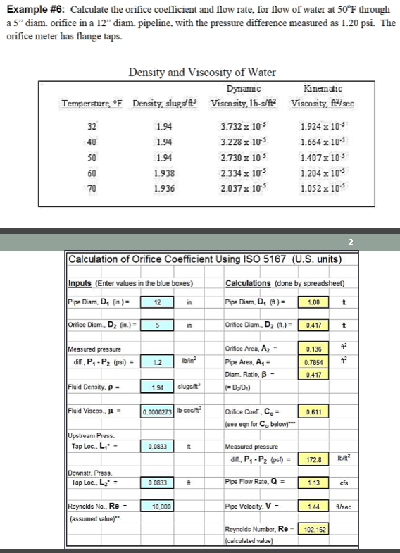 Solved Calculate the orifice coefficient and flow rate, for | Chegg.com
