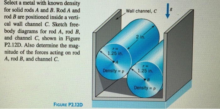 Solved Select a metal with known density for solid rods A | Chegg.com