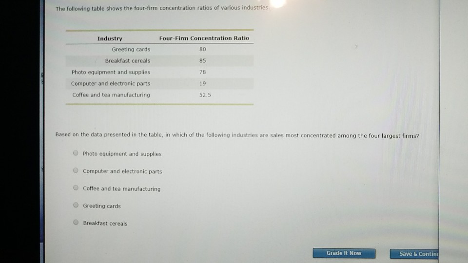 Solved The following table shows the four-firm concentration | Chegg.com