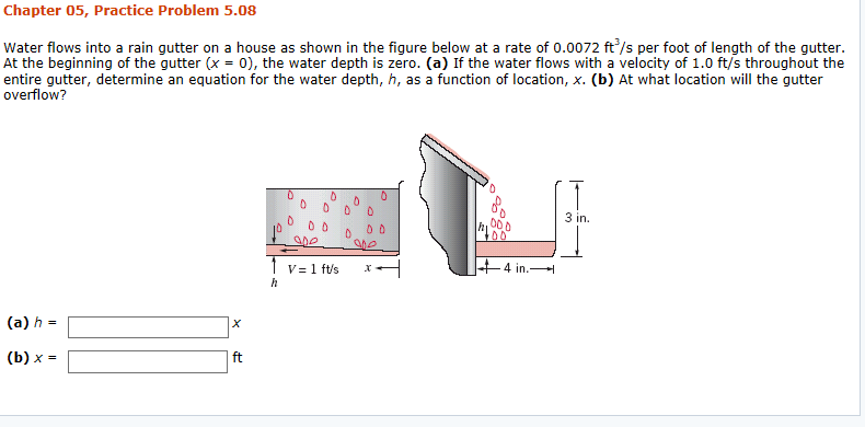 Solved Water flows into a rain gutter on a house as shown in | Chegg.com