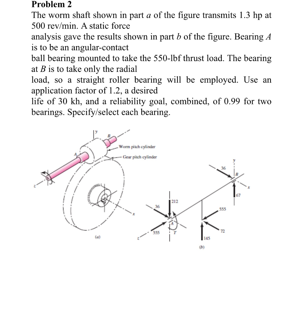 Solved Problem 2 The worm shaft shown in part a of the | Chegg.com
