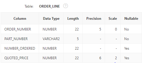 Solved **PLEASE LIST ALL OF THE QUERIES USING SQL/ORACLE FOR | Chegg.com