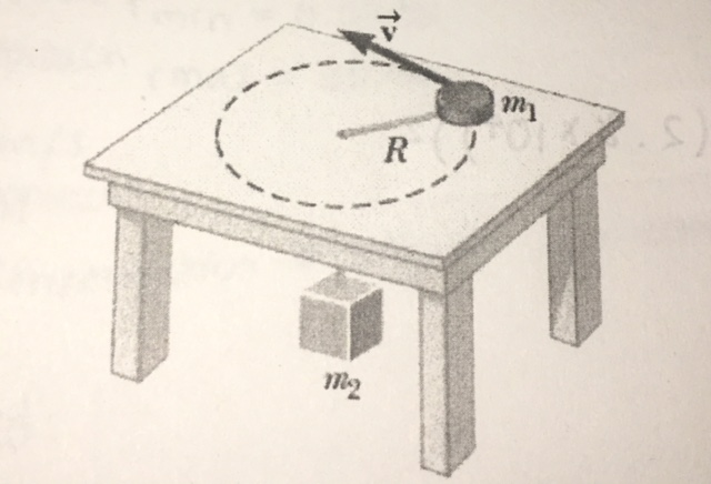 Solved An air puck of mass m1 is tied to a string and | Chegg.com
