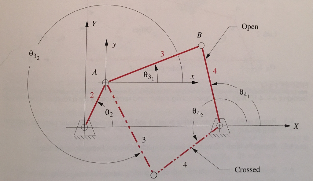 Solved 4-13 Find the transmission angles of the linkages in | Chegg.com