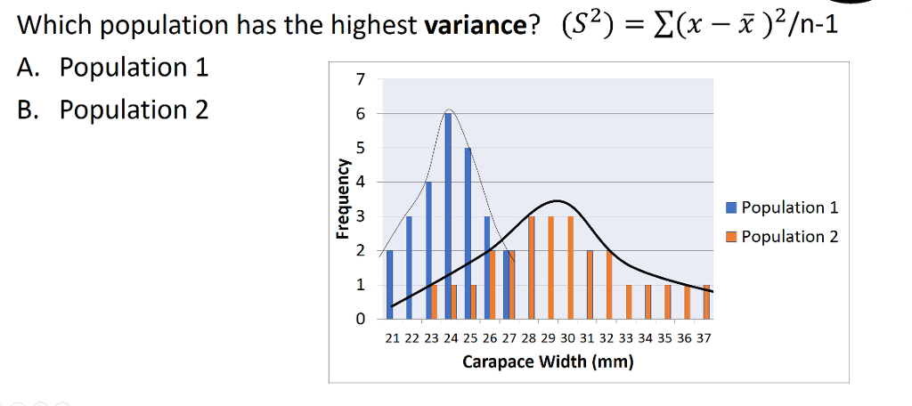 Solved Which population has the highest variance? (S^2) = | Chegg.com