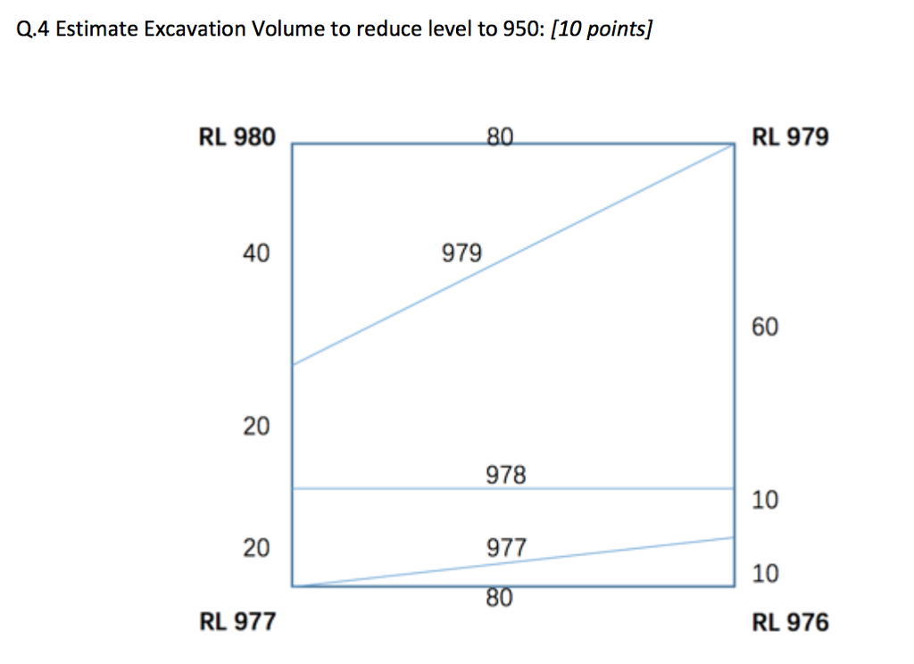 Solved Q.4 Estimate Excavation Volume to reduce level to | Chegg.com