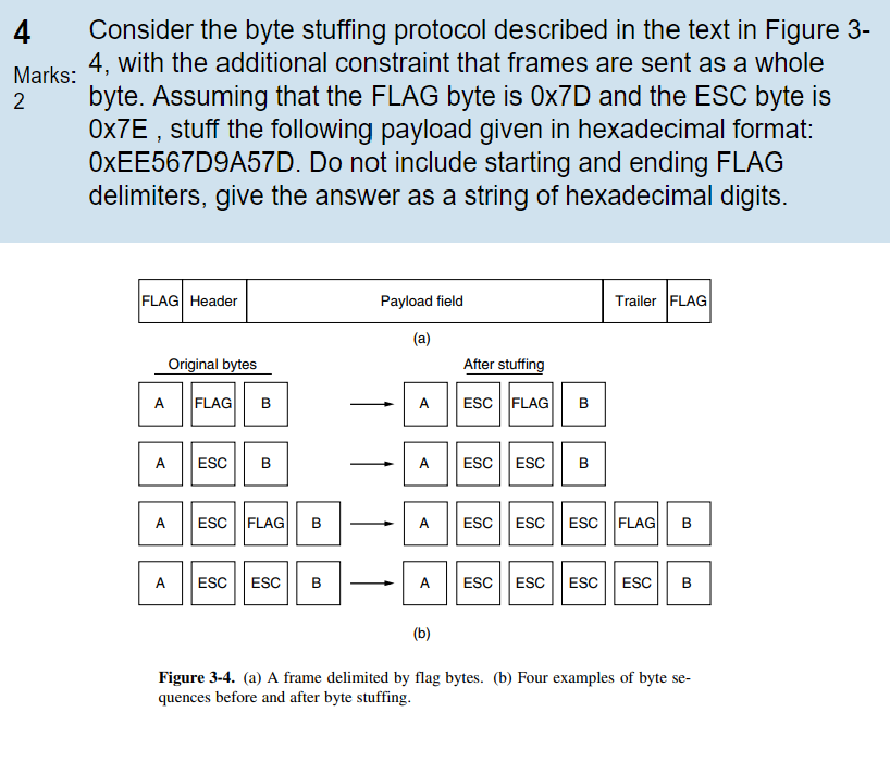 Solved 4consider The Byte Stuffing Protocol Described In The