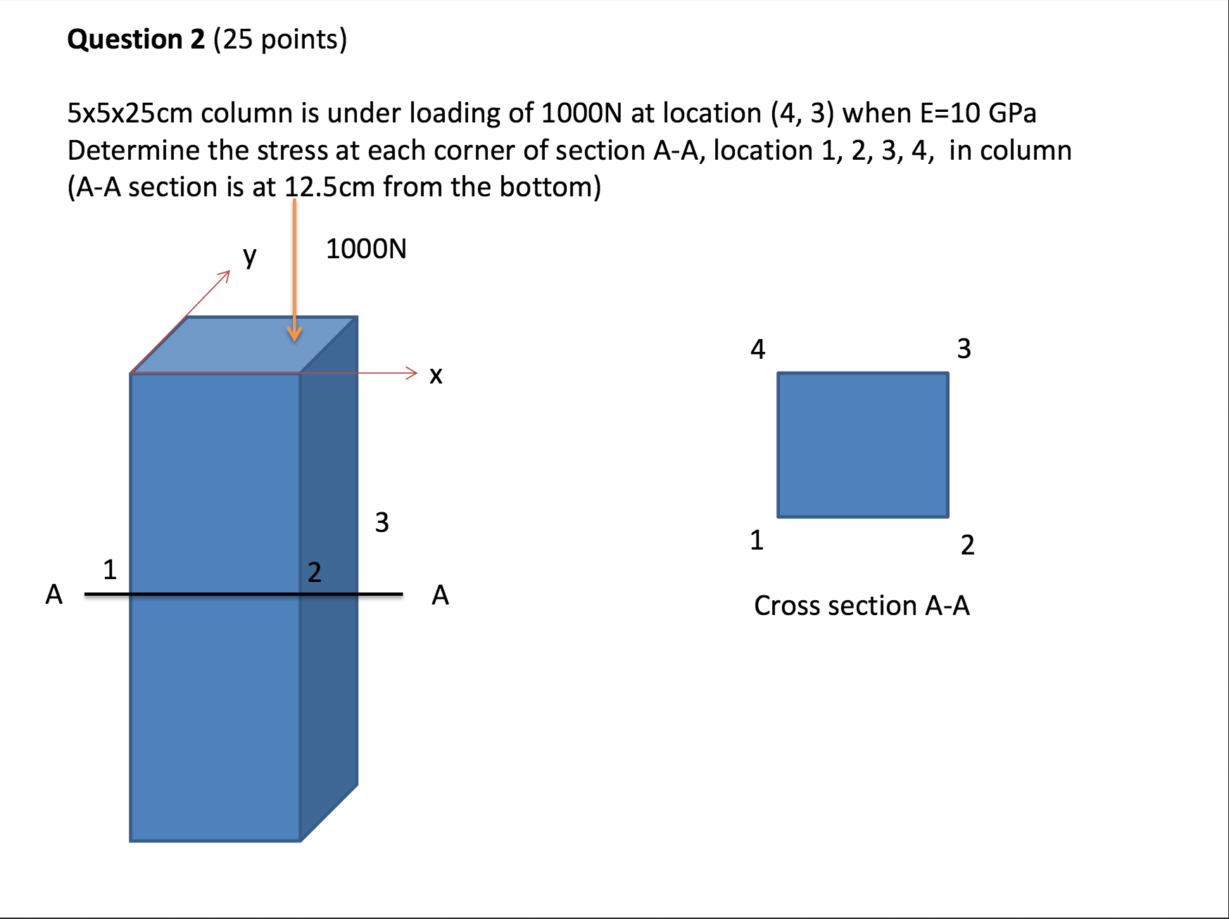 Solved For the loading condition shown, calculate the | Chegg.com