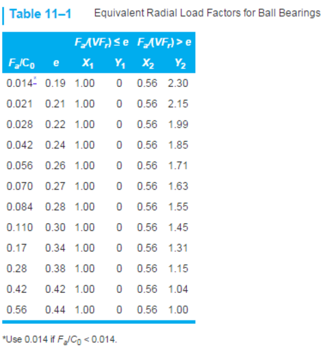 Solved Your ball bearing has a 30 mm-bore and loaded with an | Chegg.com