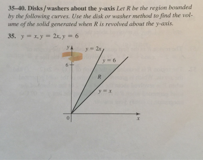 Solved Disks/washers about the y-axis Let R be the region | Chegg.com