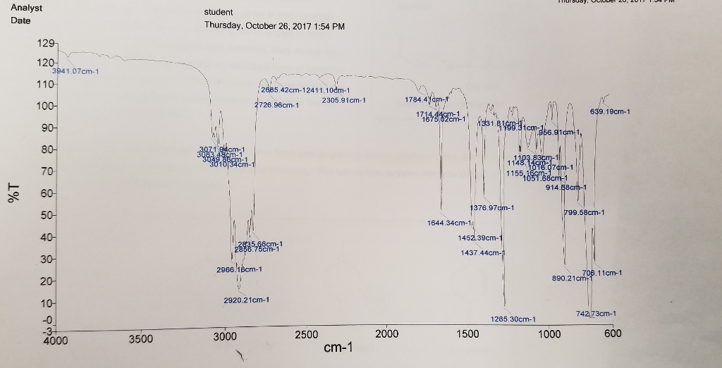 Solved identify the terpene based on the ir | Chegg.com