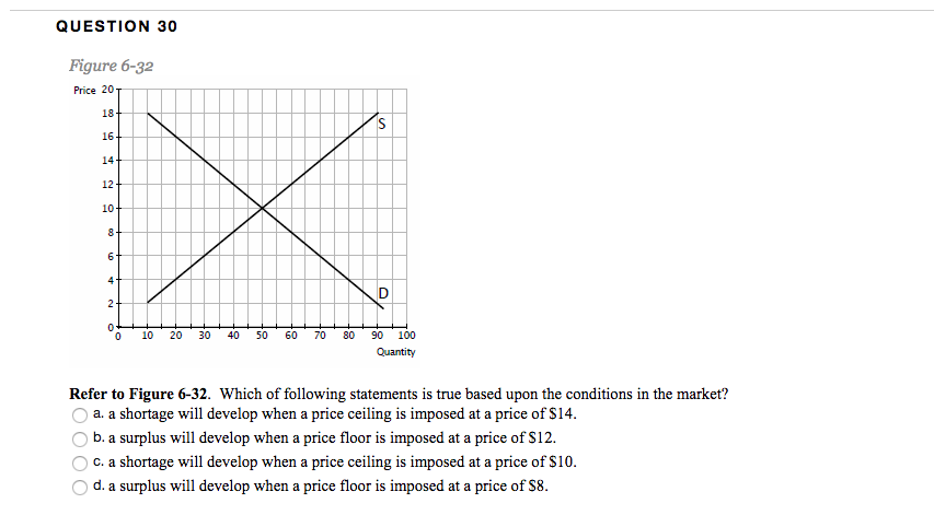 Solved QUESTION 24 Figure 6-33 The diagram shows the effect | Chegg.com