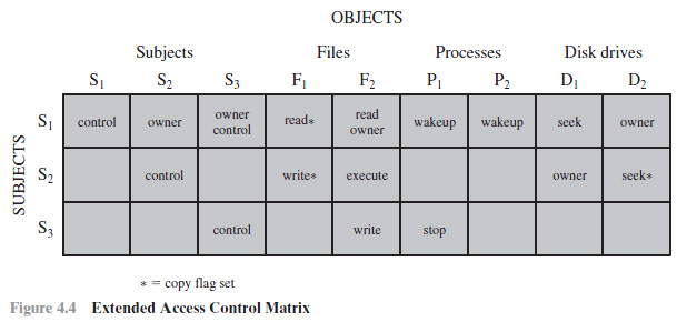 For the DAC model discussed in Section 4.3, an | Chegg.com