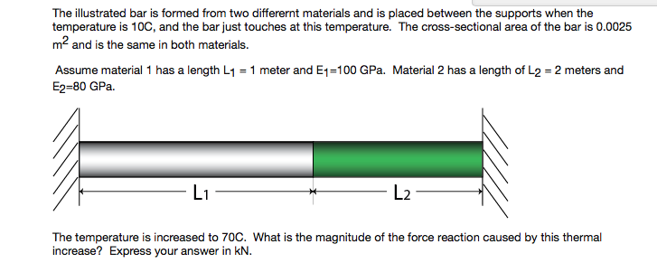 Solved The illustrated bar is formed from two differernt | Chegg.com