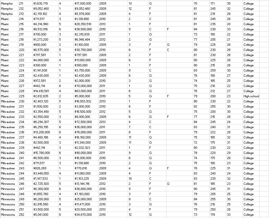 Solved http://vassarstats.net/ | Chegg.com