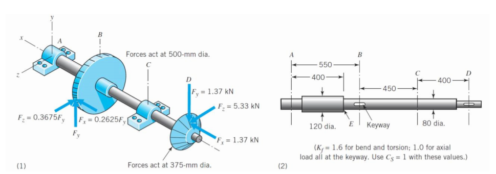 Solved The figure below shows a countershaft attached to a | Chegg.com